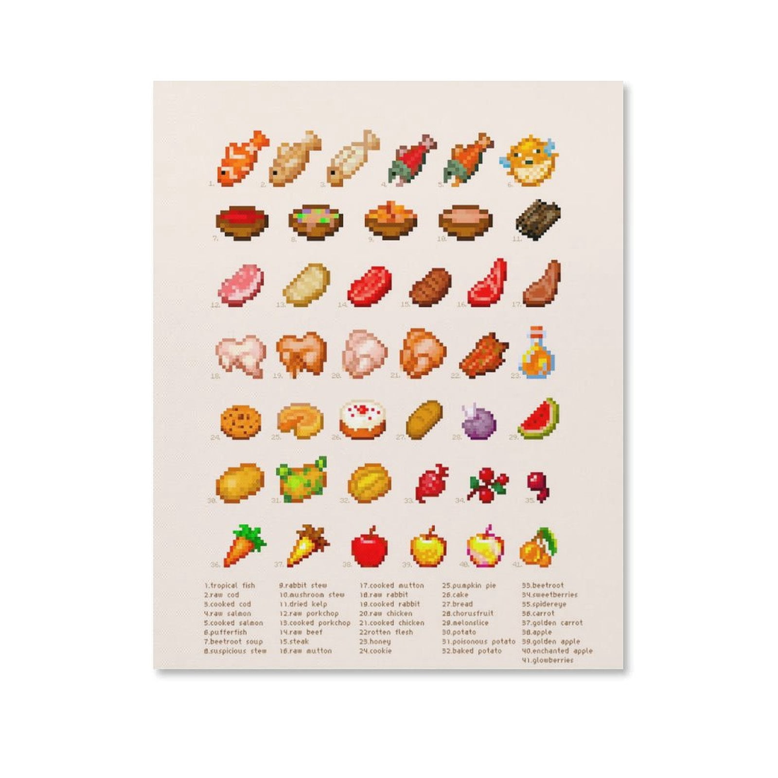 Minecraft Food Guide Canvas Printing Poster - Botanical Kitchen Wall ...