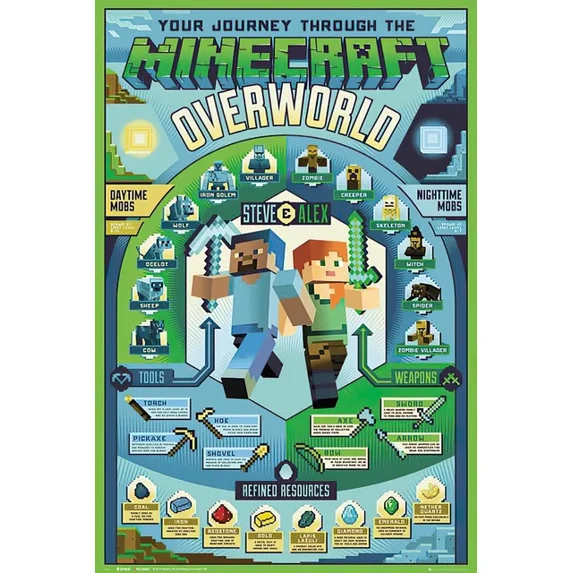 Minecraft Overworld - Gaming Poster (Daytime & Nighttime Mobs) UNFRAMED ...