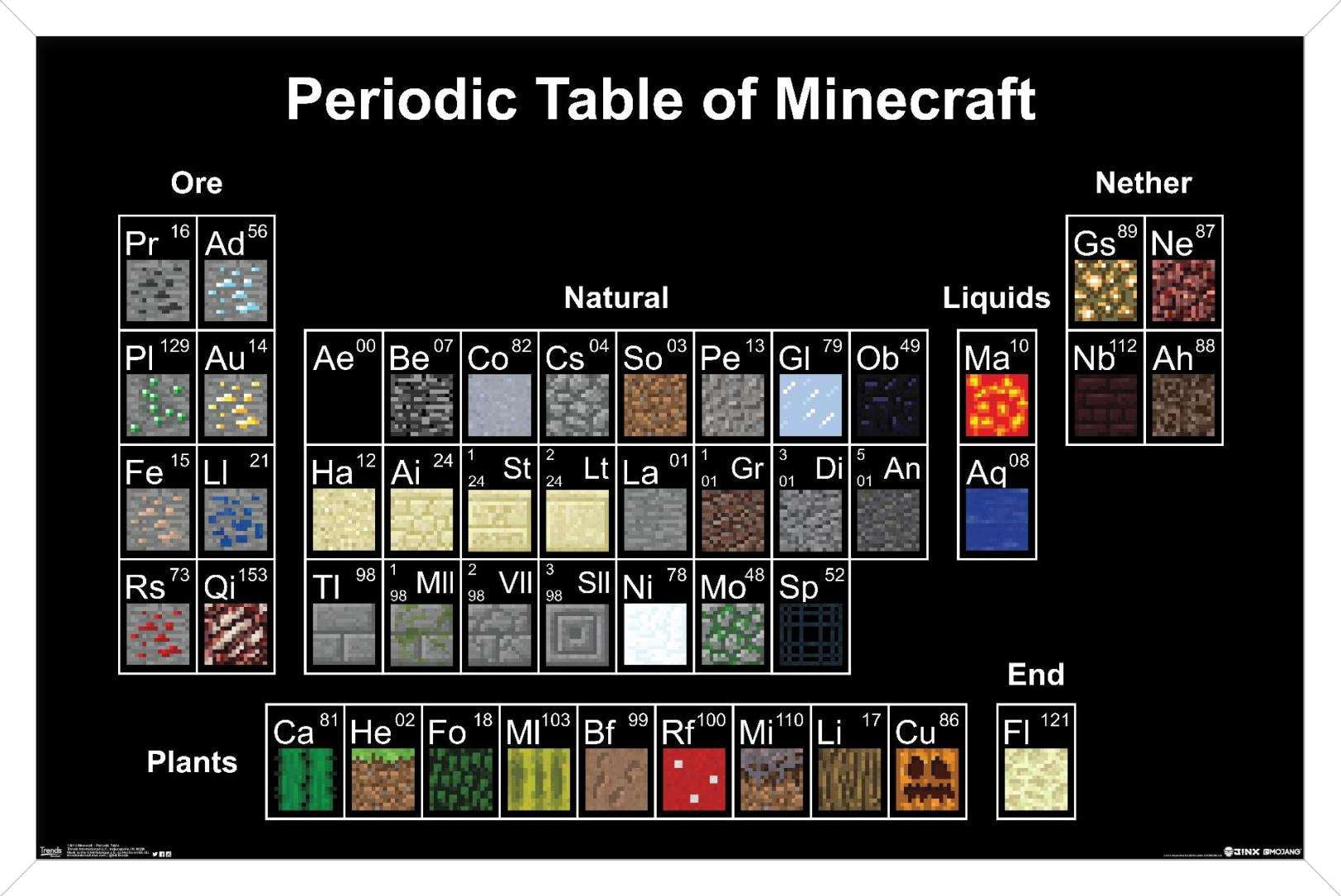 Minecraft - Periodic Table Wall Poster, 14.725" x 22.375", Framed ...