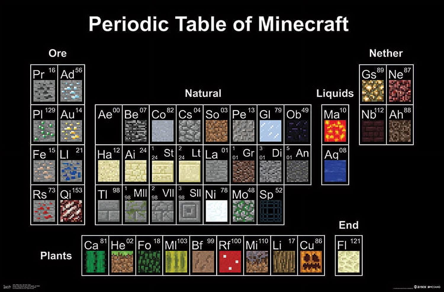 Minecraft - Periodic Table Wall Poster, 22.375" x 34" - Walmart.com