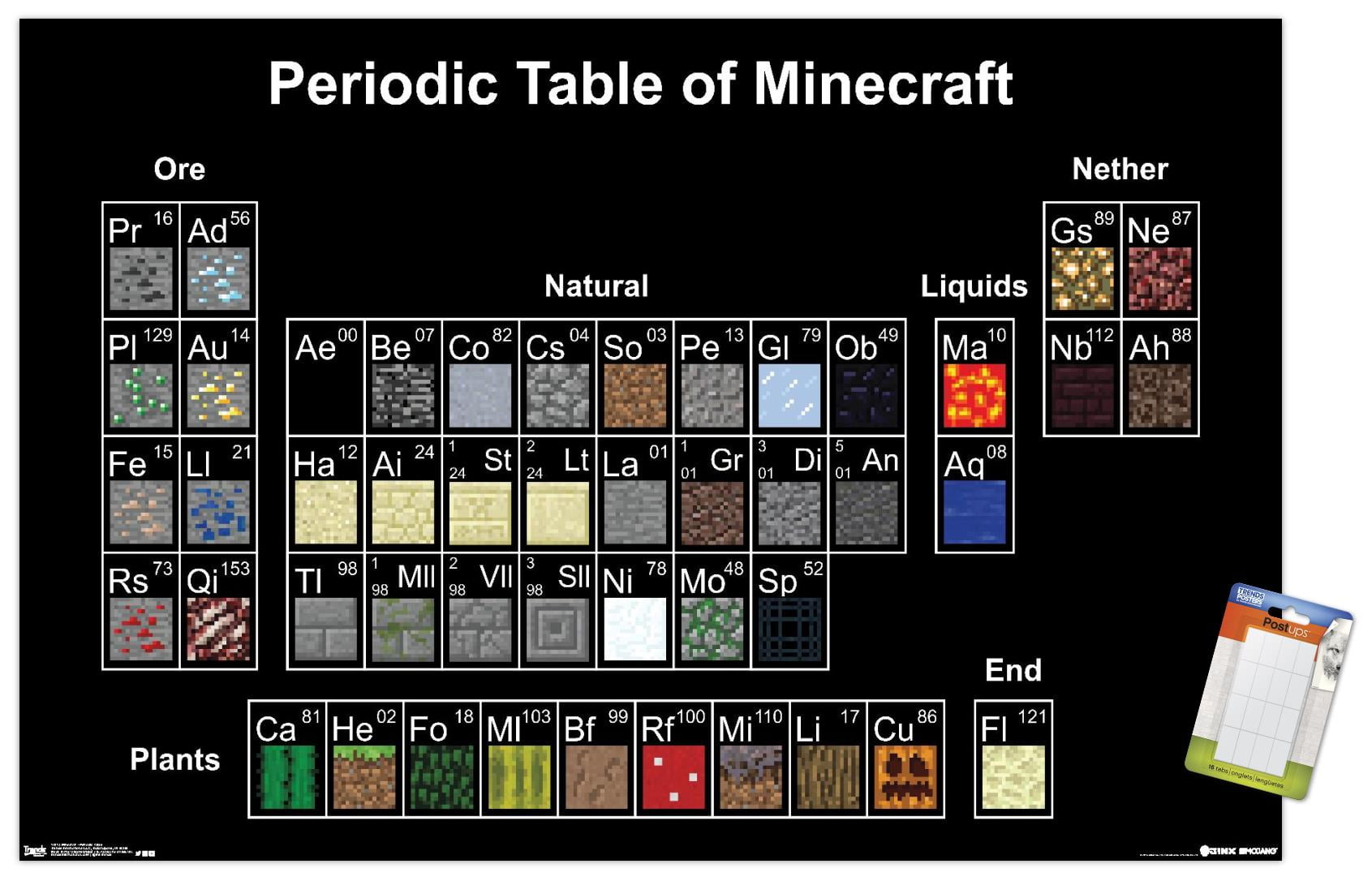 Minecraft - Periodic Table Wall Poster, 22.375" x 34" - Walmart.com