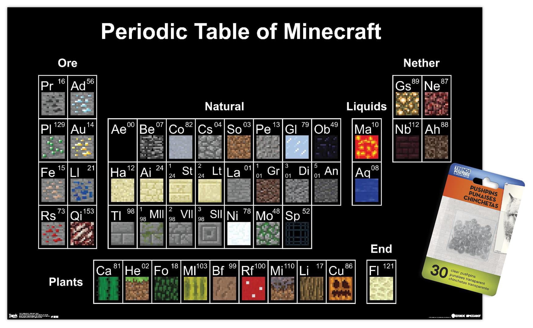 Minecraft - Periodic Table Wall Poster with Push Pins, 14.725" x 22.375 ...