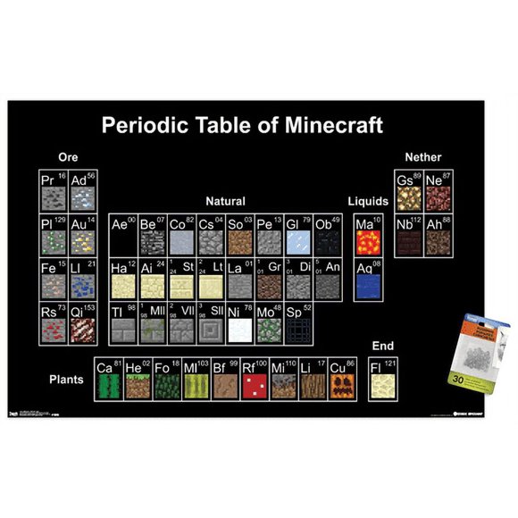 Periodic Table Posters