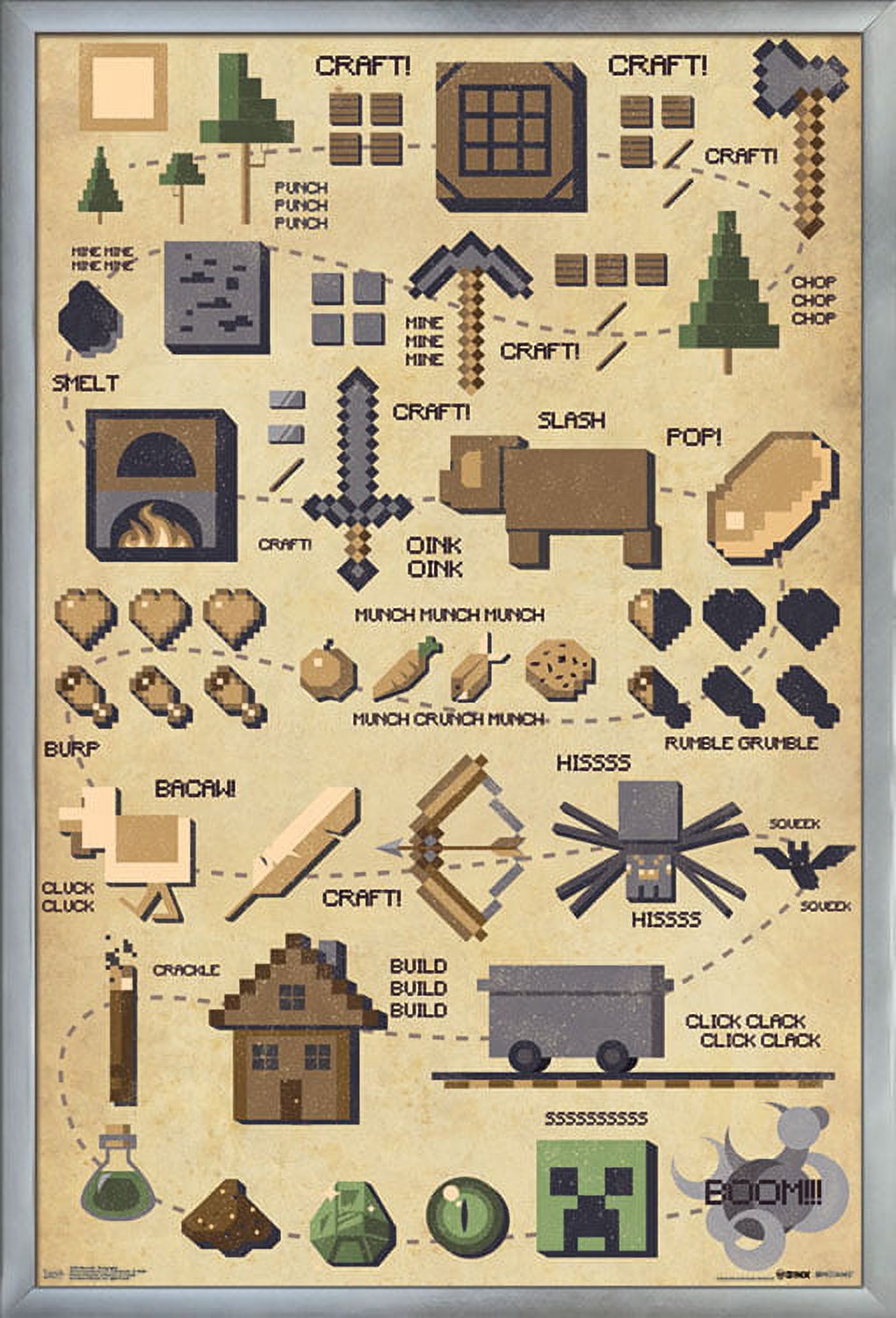 Minecraft - Pictographic Wall Poster, 22.375" x 34", Framed - Walmart.com
