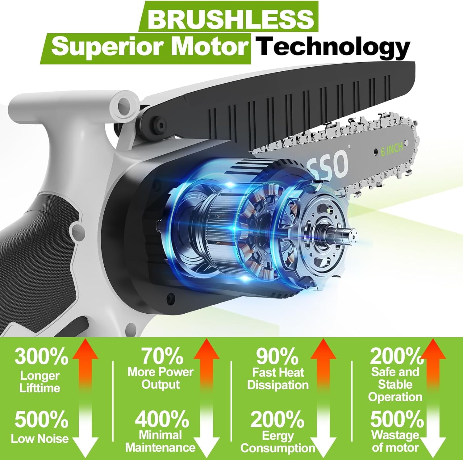 Mini Chainsaw, 6 Inch Mini Chainsaw Cordless, Suitable for Tree Pruning ...