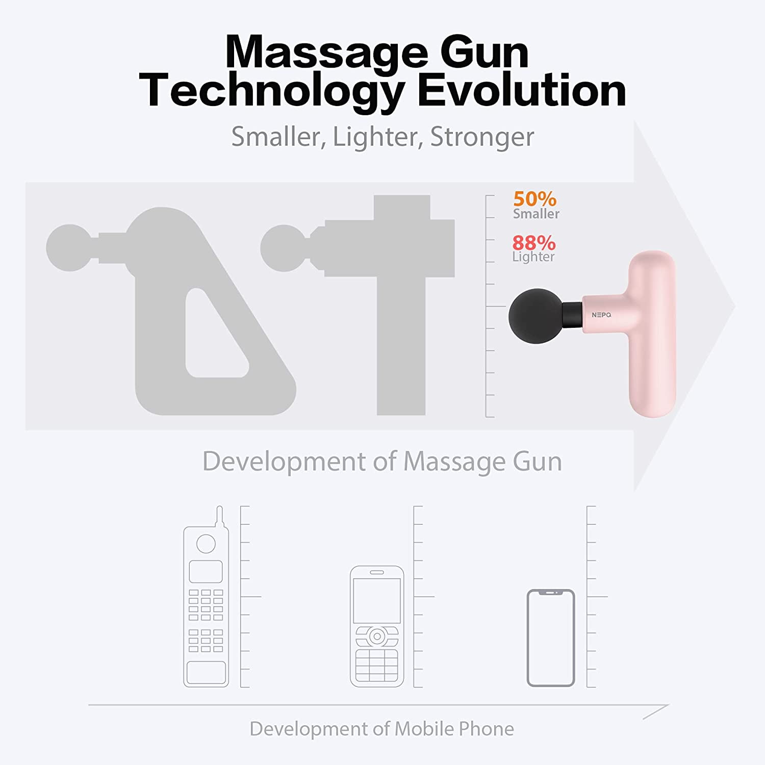 Mini Massage Gun, SK6 Fascial Gun Portable Deep Tissue Percussion ...