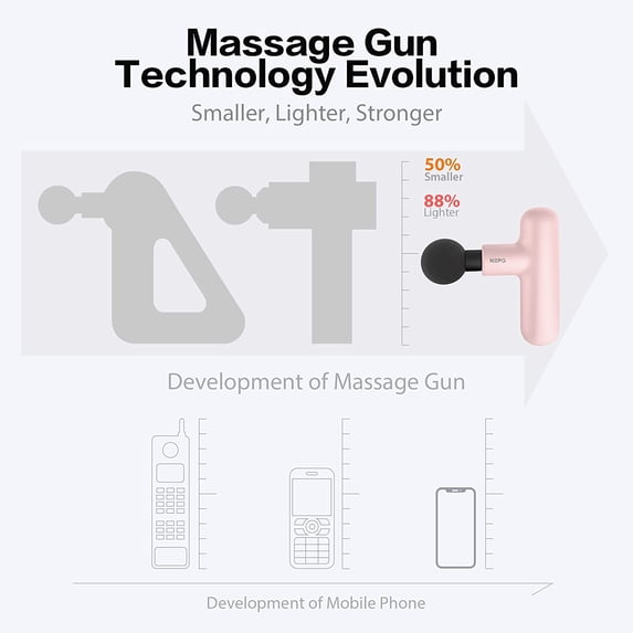 Mini Massage Gun, SK6 Fascial Gun Portable Deep Tissue Percussion ...