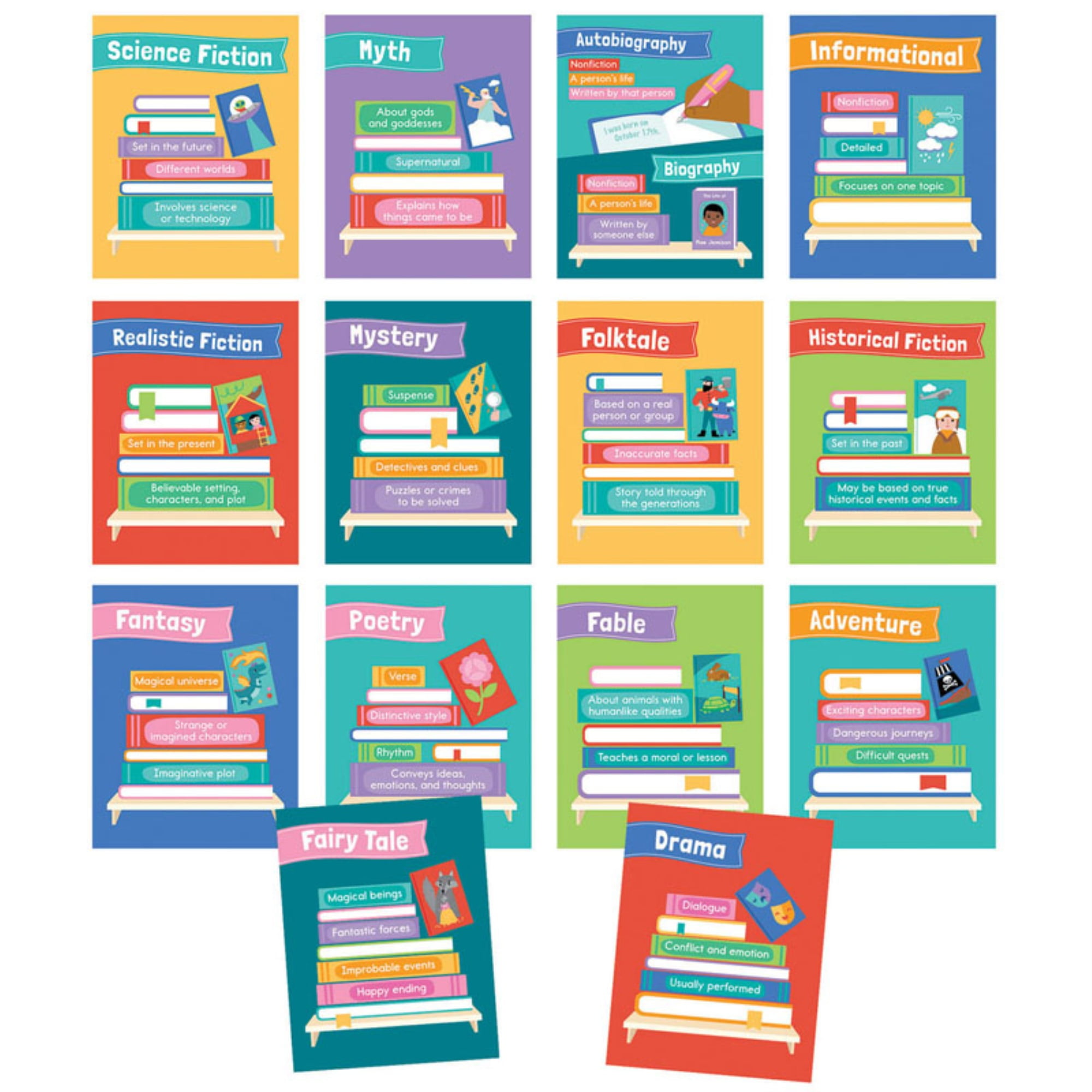 Mini Posters: Literary Genres Poster Set, 14 Pieces | Bundle of 5 ...
