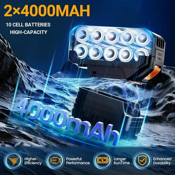 Mini Small Handheld Cordless Leaf Blower with 2×4.0Ah Batteries ...