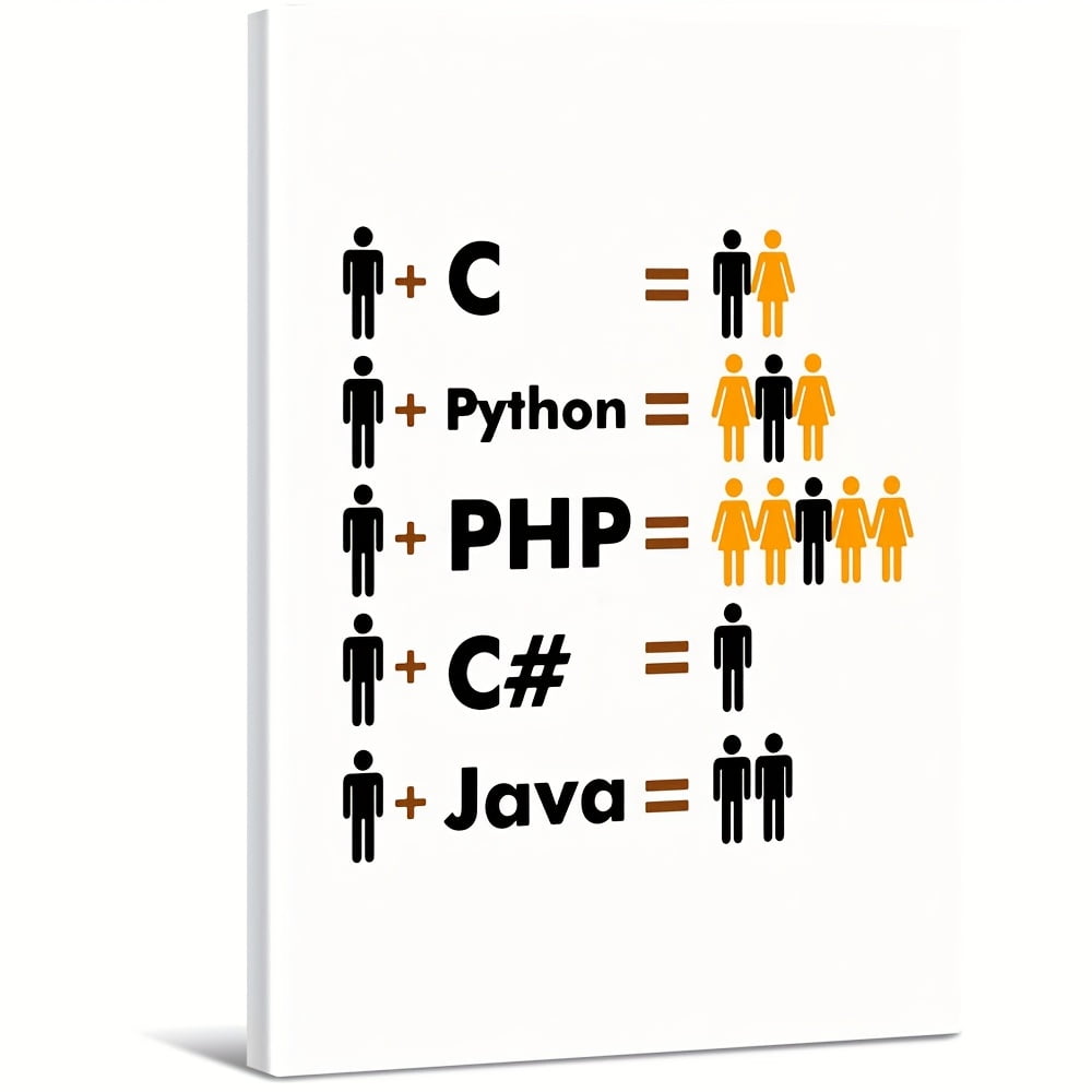 Minimalist Stick Figure Programming Language Joke. Large Wooden Framed ...