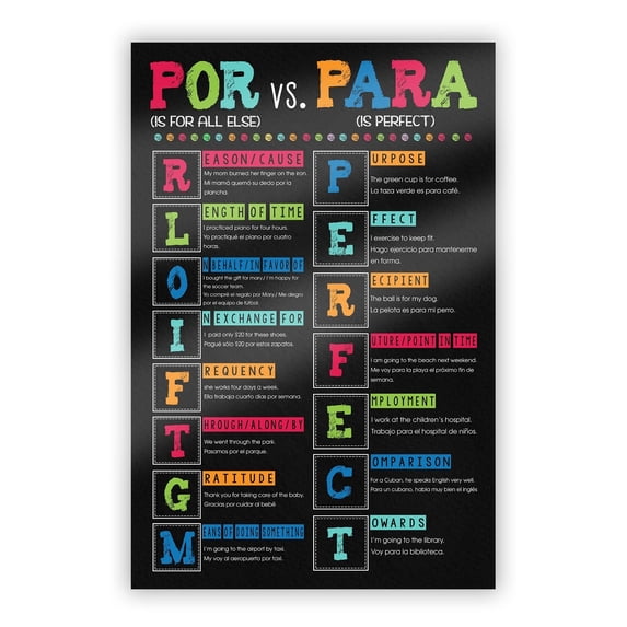 Minitowz Spanish Classroom Poster Set Decor, Ser vs Estar, Por vs Para ...