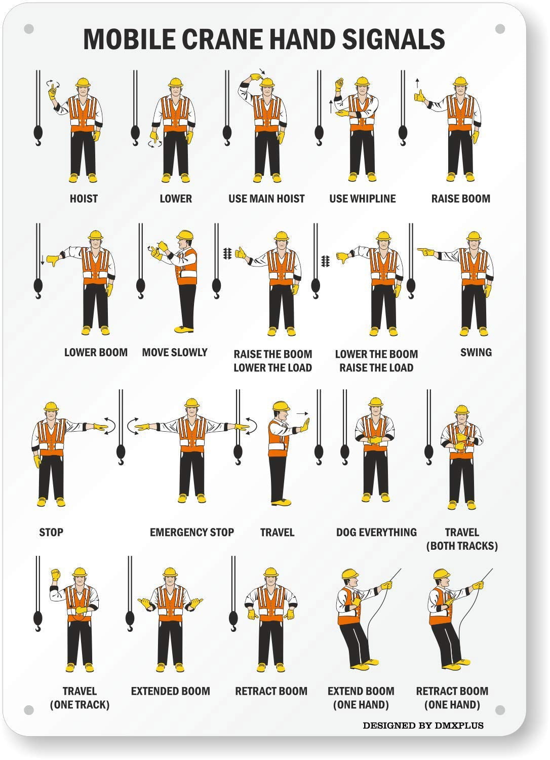 Mobile Crane Hand Signals (with Graphic), Heavy-Duty tin Sign (Aluminum ...