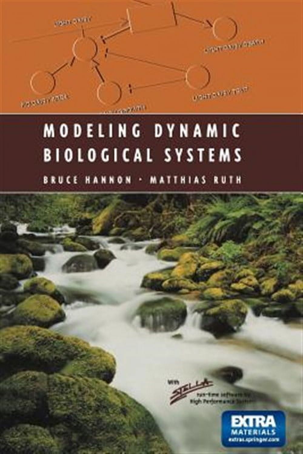 Modeling Dynamic System