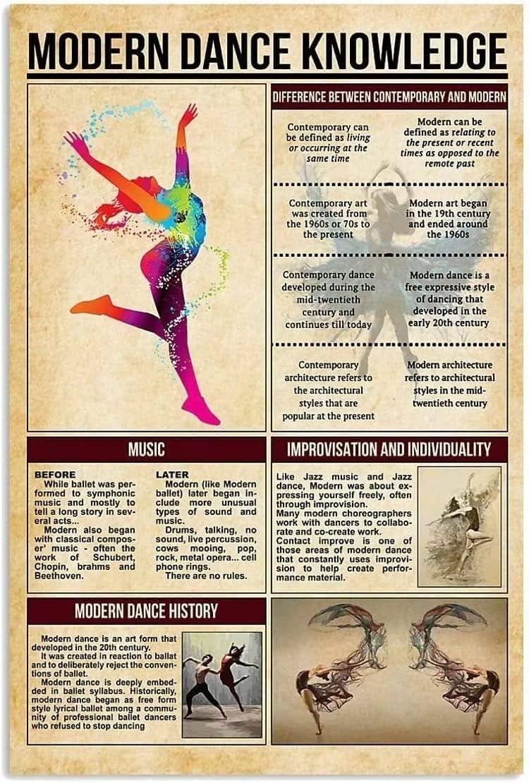 Modern Dance Knowledge Metal Signs Vintage Modern Dance Infographics ...