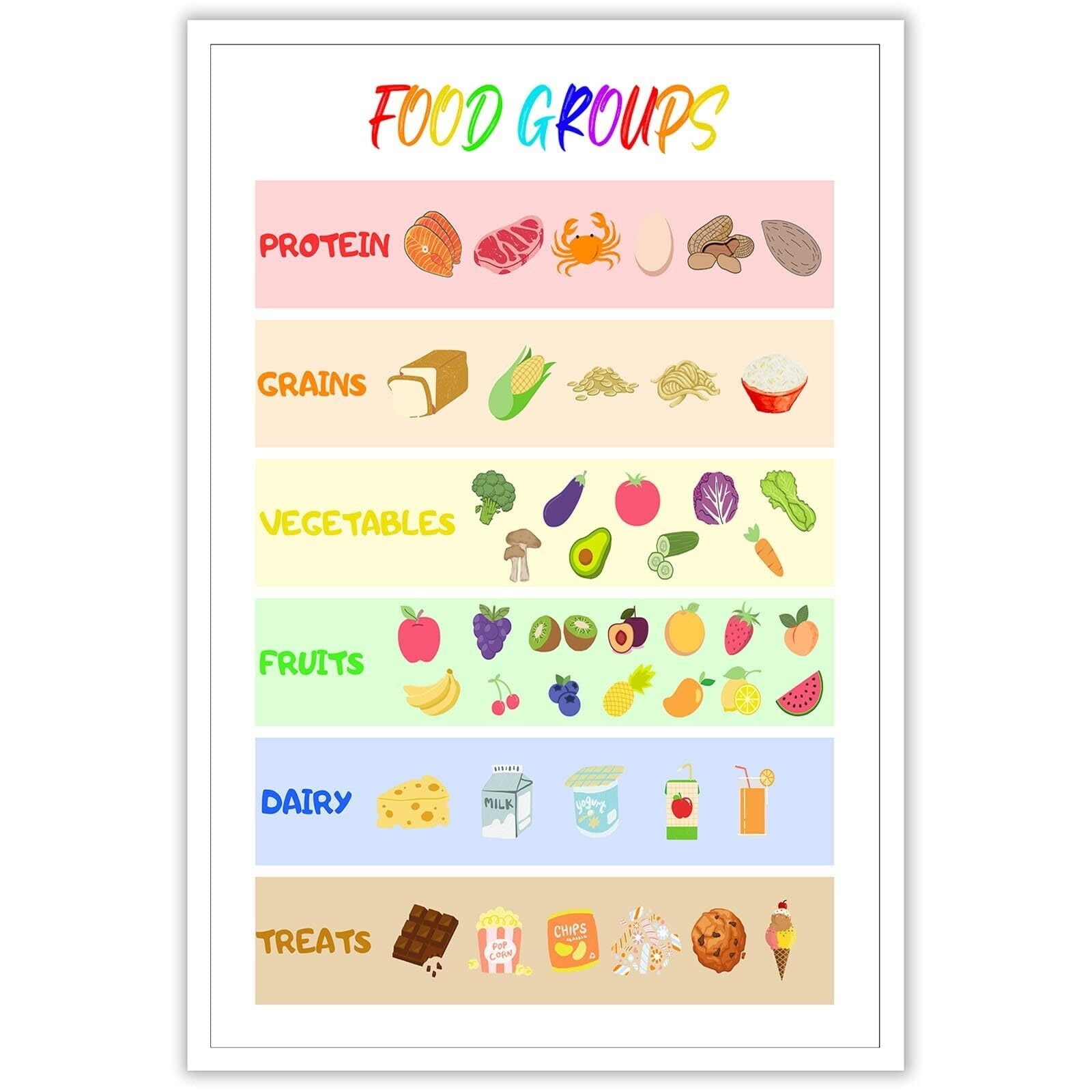 Modern Food Groups Posters Colorful Foods Wall Art Vegetables Fruits ...