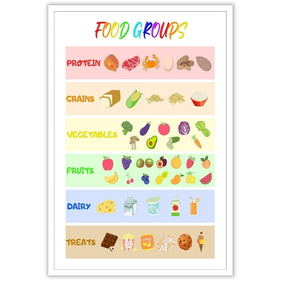 Modern Food Groups Posters Colorful Foods Wall Art Vegetables Fruits ...