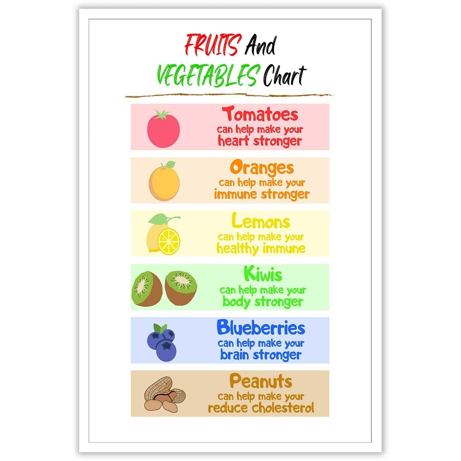Modern Fruits And Vegetables Chart Posters Colorful Foods Healthy ...