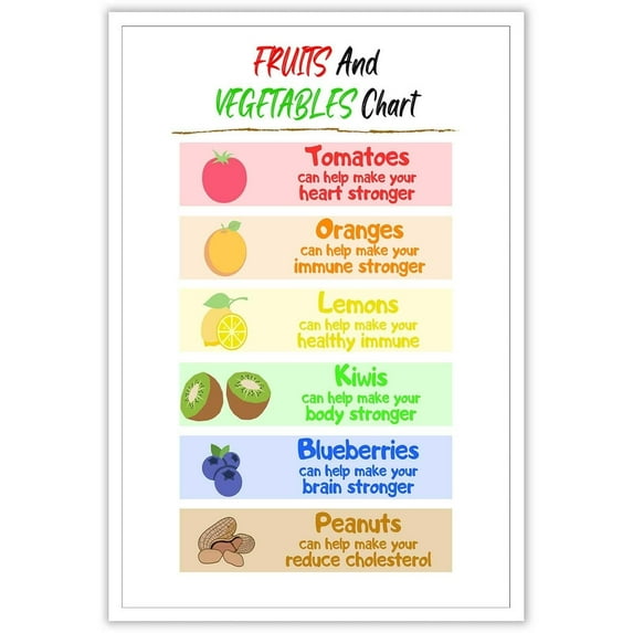 Modern Fruits And Vegetables Chart Posters Colorful Foods Healthy ...