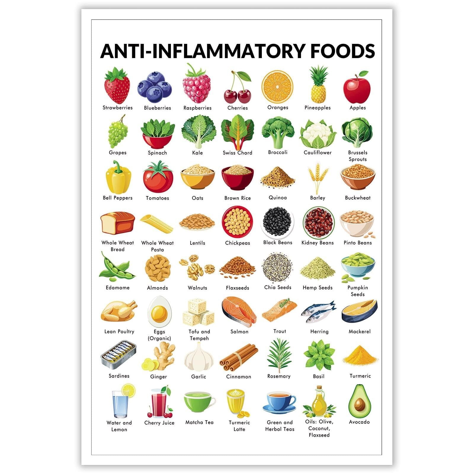 Modern Kids Food Educational Posters Colorful Foods Healthy Eating Art ...