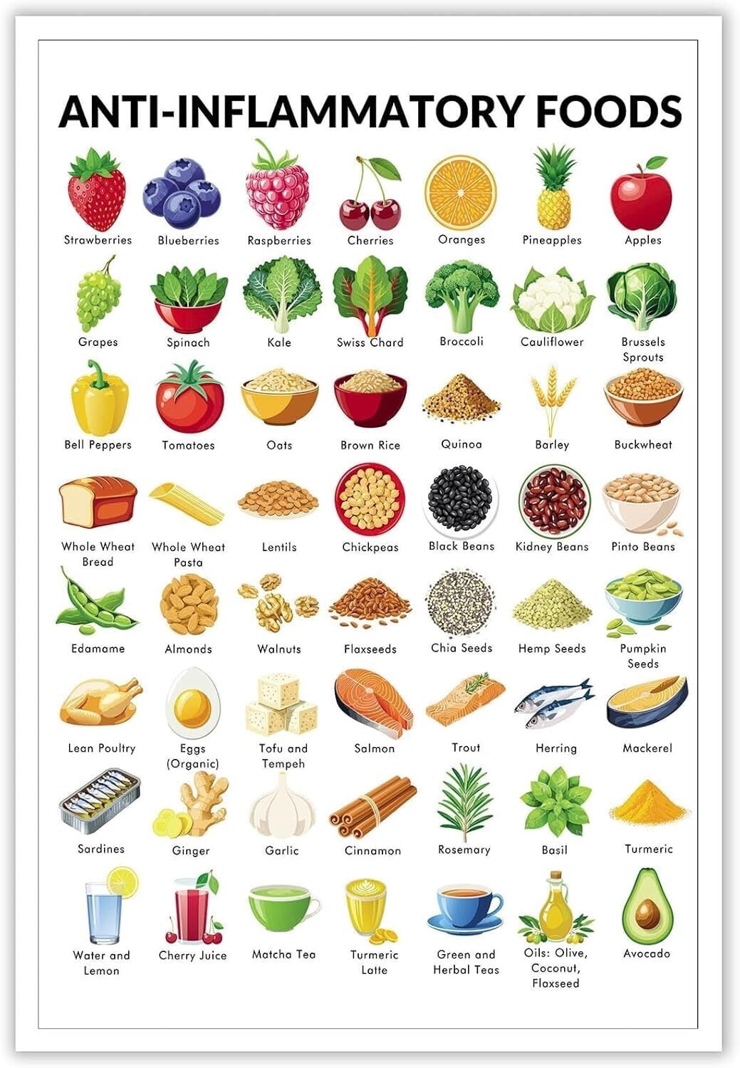 Modern Kids Food Educational Posters Colorful Foods Healthy Eating Art ...