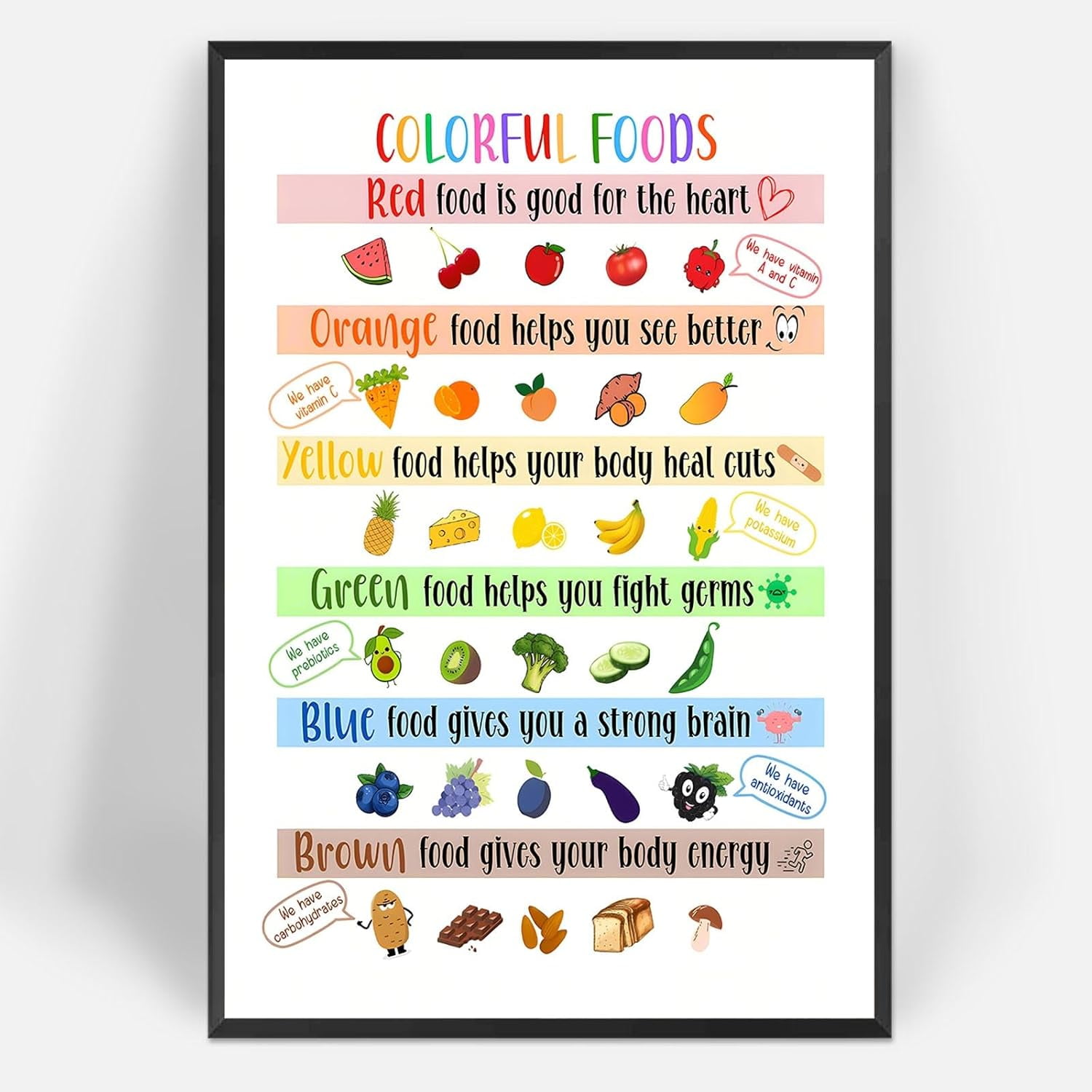 Modern Kids Food Educational Posters Colorful Foods Healthy Eating Art ...