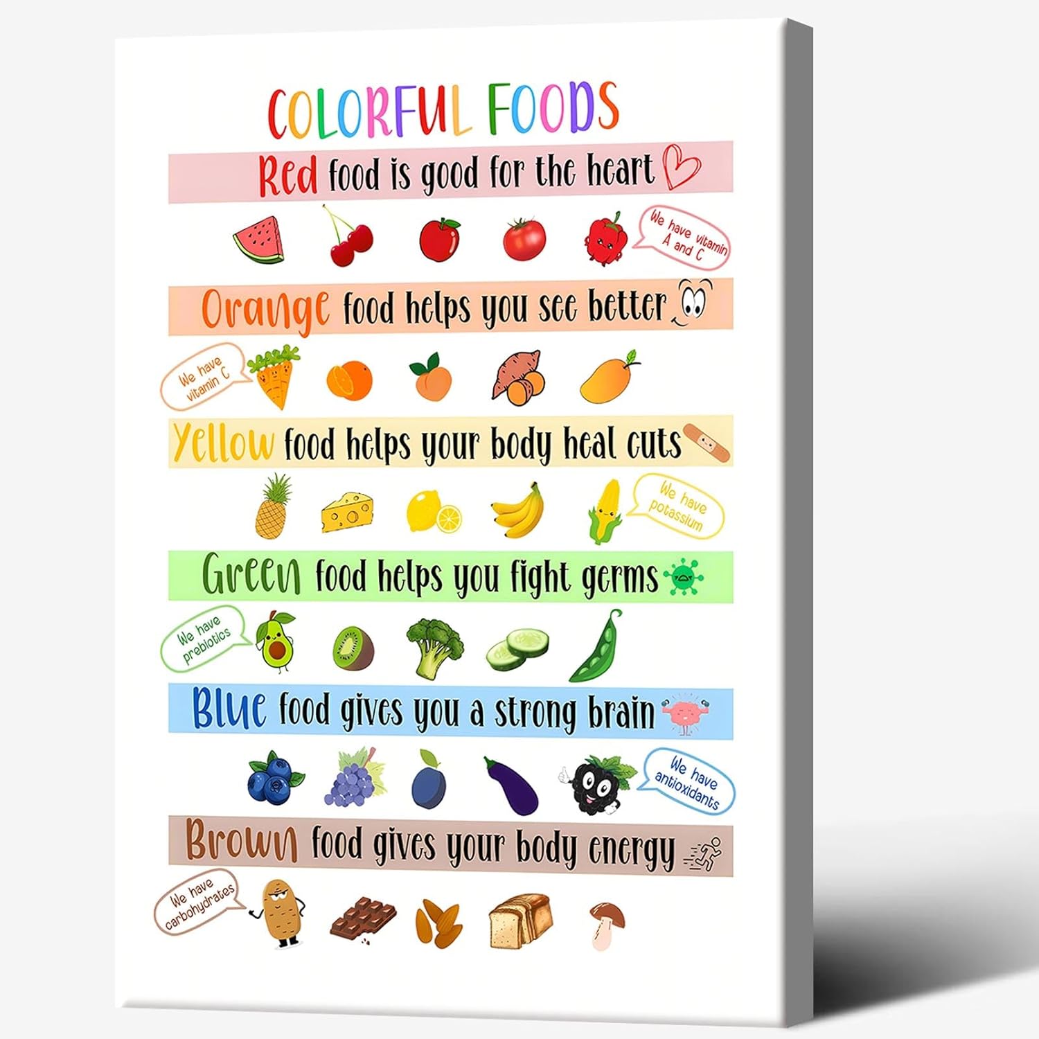 Modern Kids Food Educational Posters Colorful Foods Healthy Eating Art ...