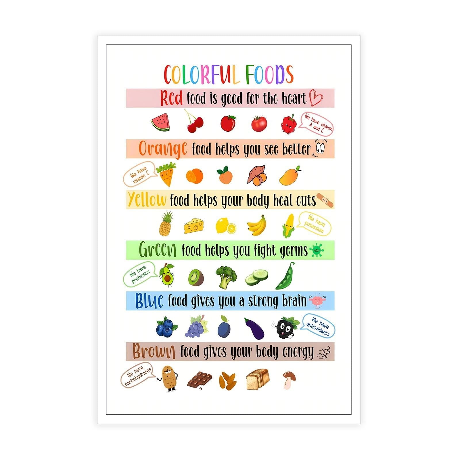 Modern Kids Food Educational Posters Colorful Foods Healthy Eating Art ...