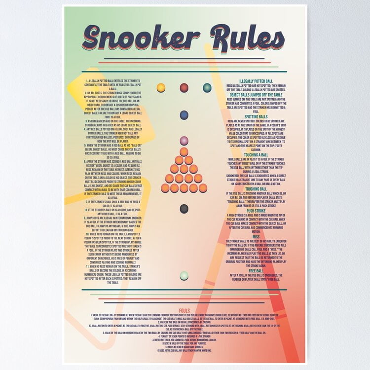 Modern Retro Snooker Rules Poster Poster- Unframed Poster | Wall Art ...
