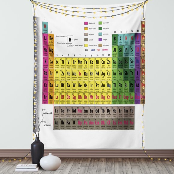 Periodic Table Tapestry