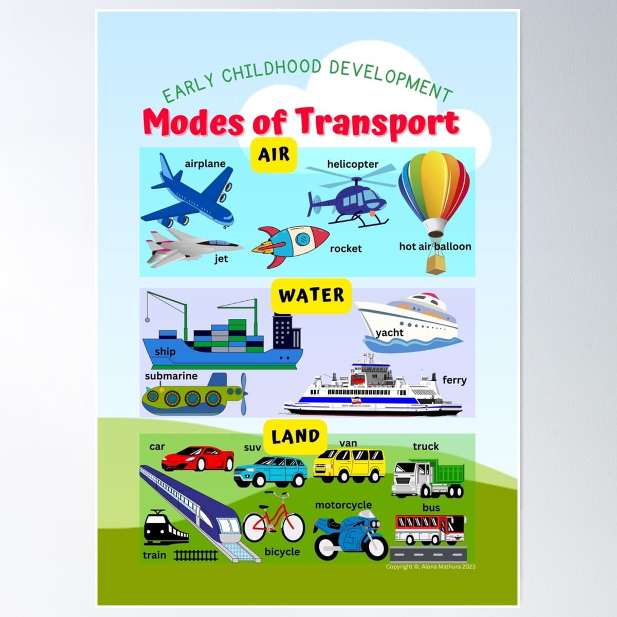 Modes Of Transport Classroom Poster/Chart & Other School/Home Learning ...