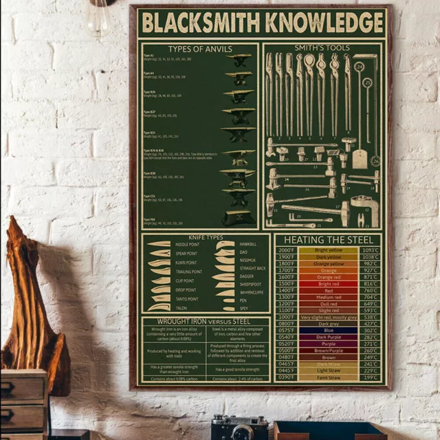 Modroom Blacksmith Knowledge Vintage Poster Wall Art, Modern Wall Decor ...