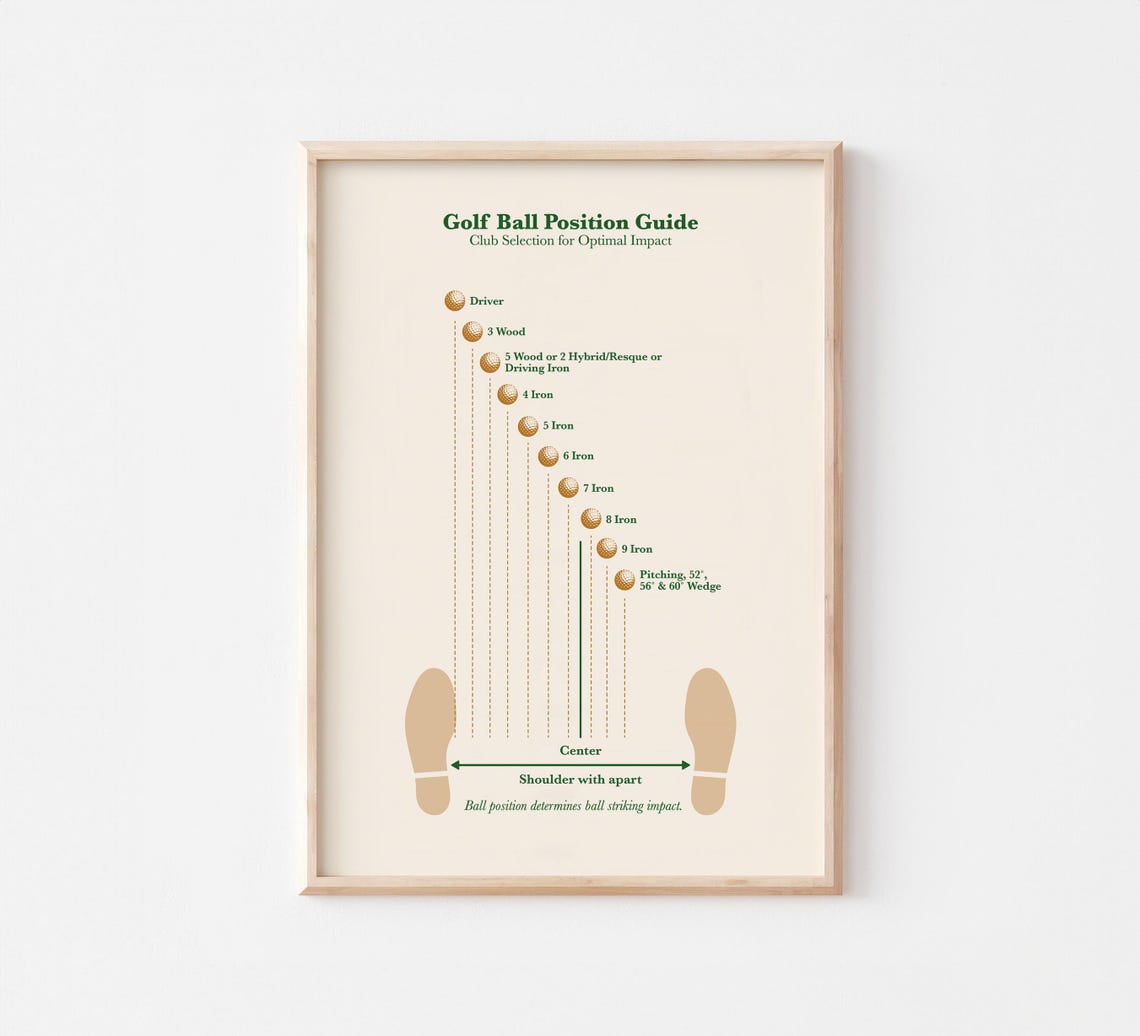 Modroom Golf Ball Position Guide | Golf Swing Poster Wall Art, Modern ...