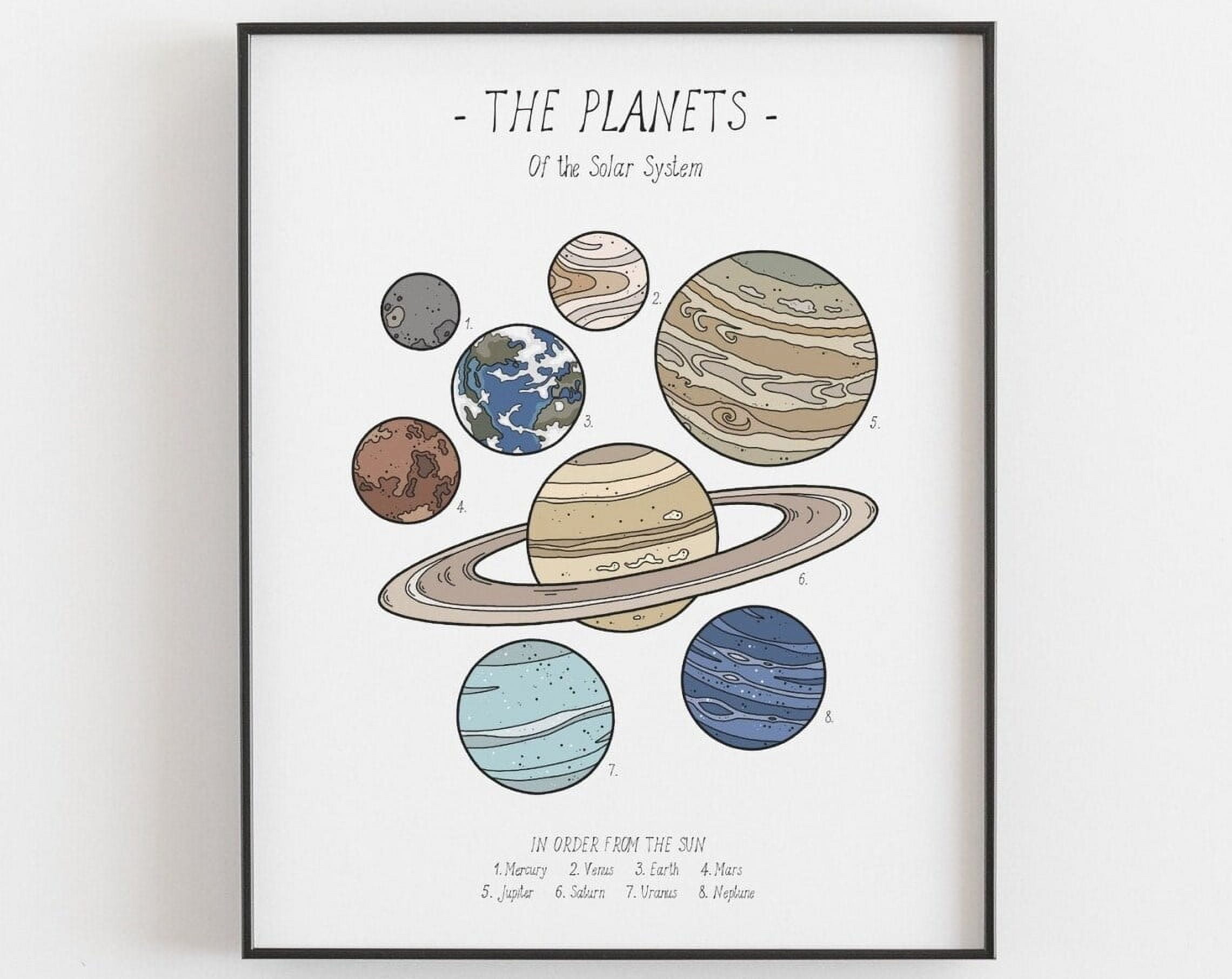 Modroom Planet Print - Solar System Poster, Outer Space, Astronomy ...