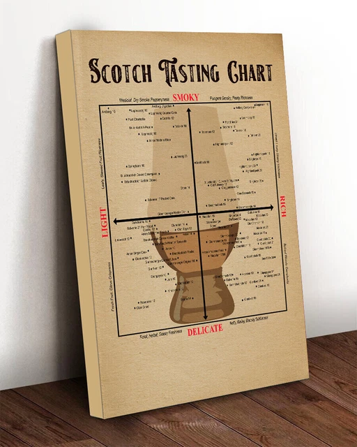 Modroom Scotch Tasting Chart Knowledge Wall Art, Modern Wall Decor ...