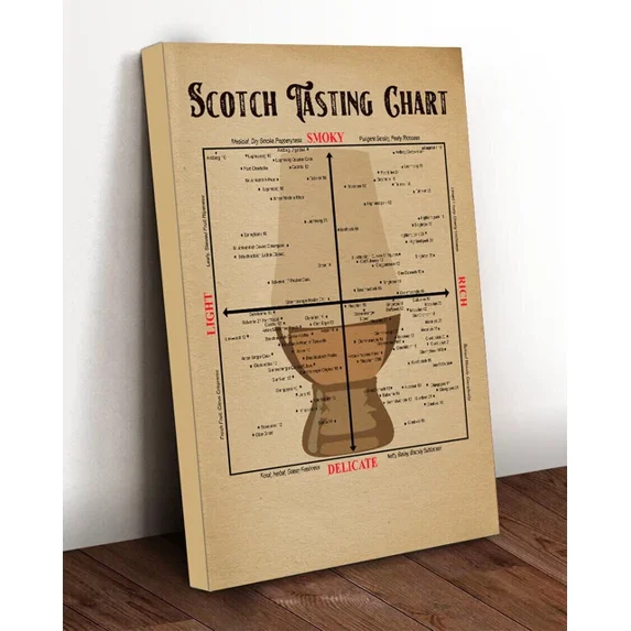 Modroom Scotch Tasting Chart Knowledge Wall Art, Modern Wall Decor ...