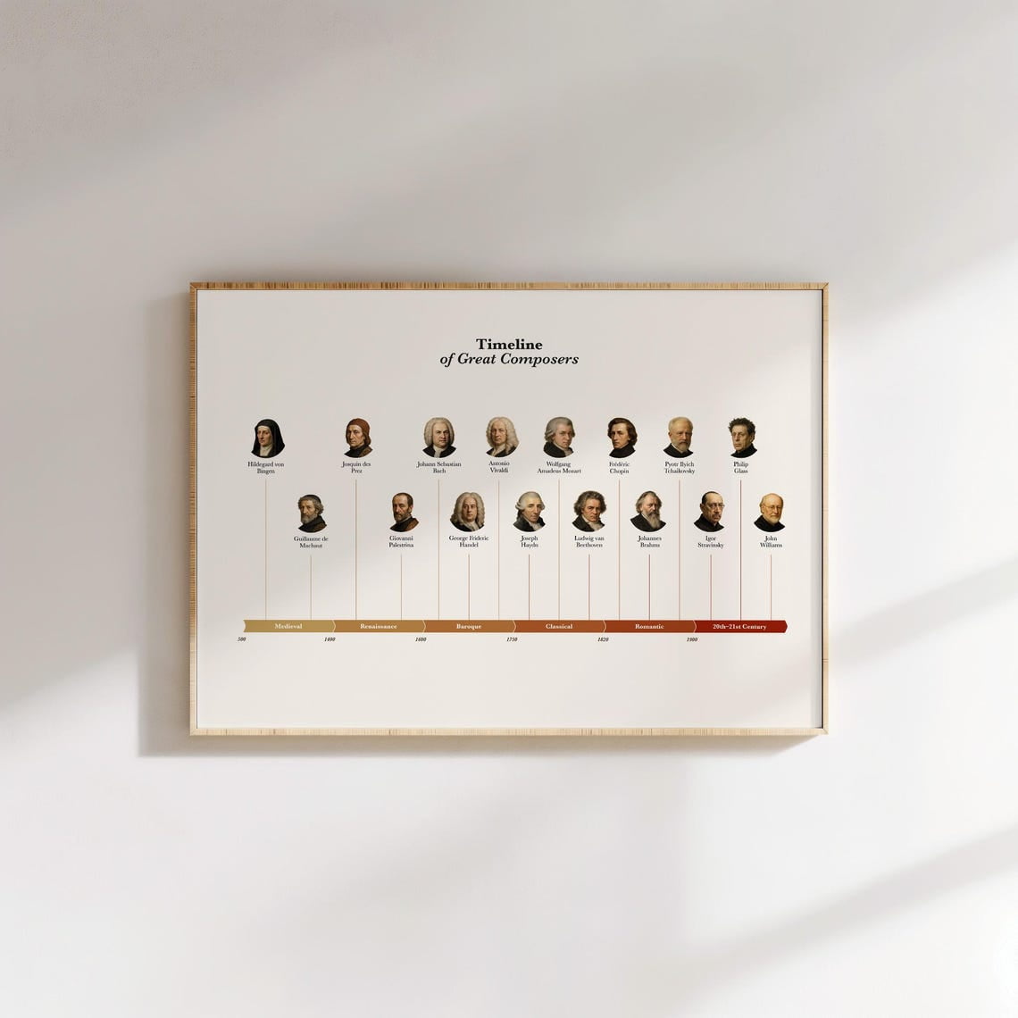 Modroom Timeline Of Great Composers Classical Music History Chart Wall ...