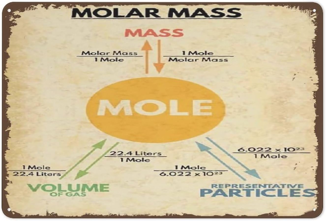 Molar Mass Guide Metal Signs Chemistry Learning Posters Retro Chemistry ...