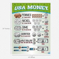 MONEY Learning Chart 17x22 [T38013] - Walmart.com