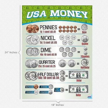Learning Money Chart LAMINATED education poster kids classroom ...