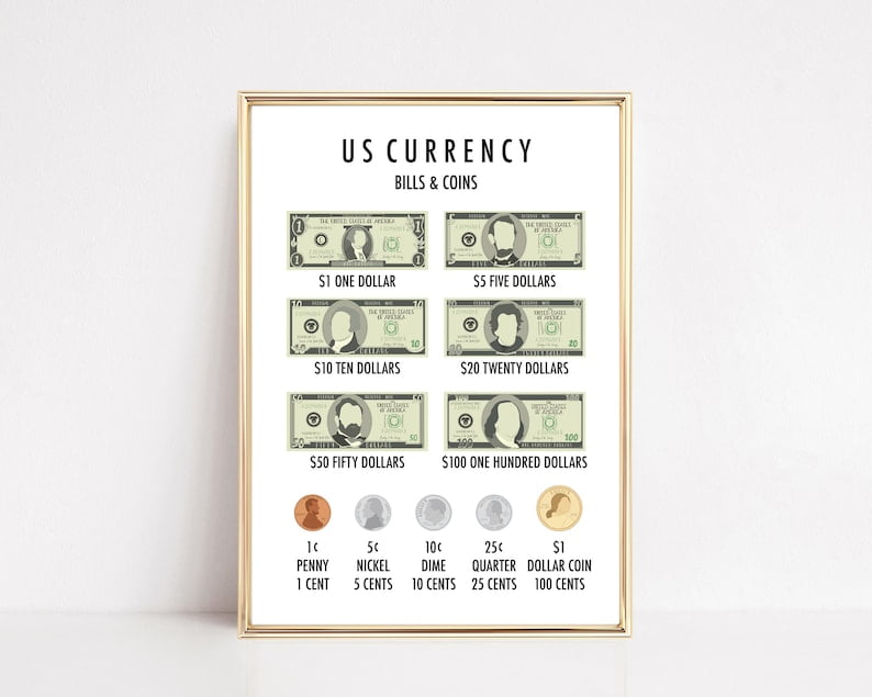 Money Currency Math Poster | Montessori | Homeschool Decor | US Money ...