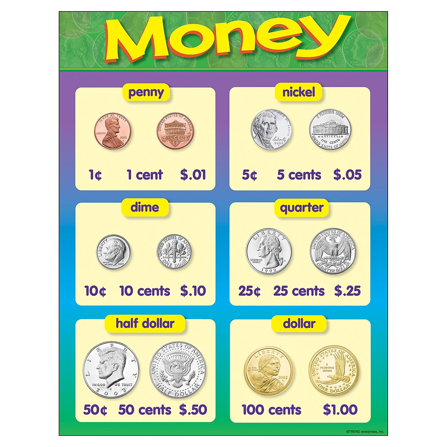 MONEY Learning Chart 17x22 [T38013] - Walmart.com