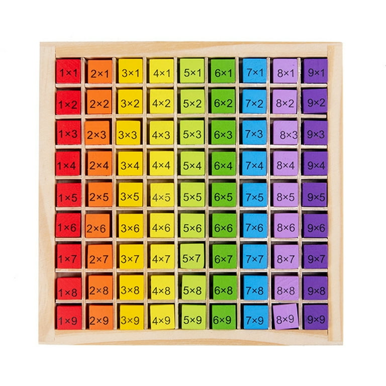 Multiplication Table 1 10 For Kids