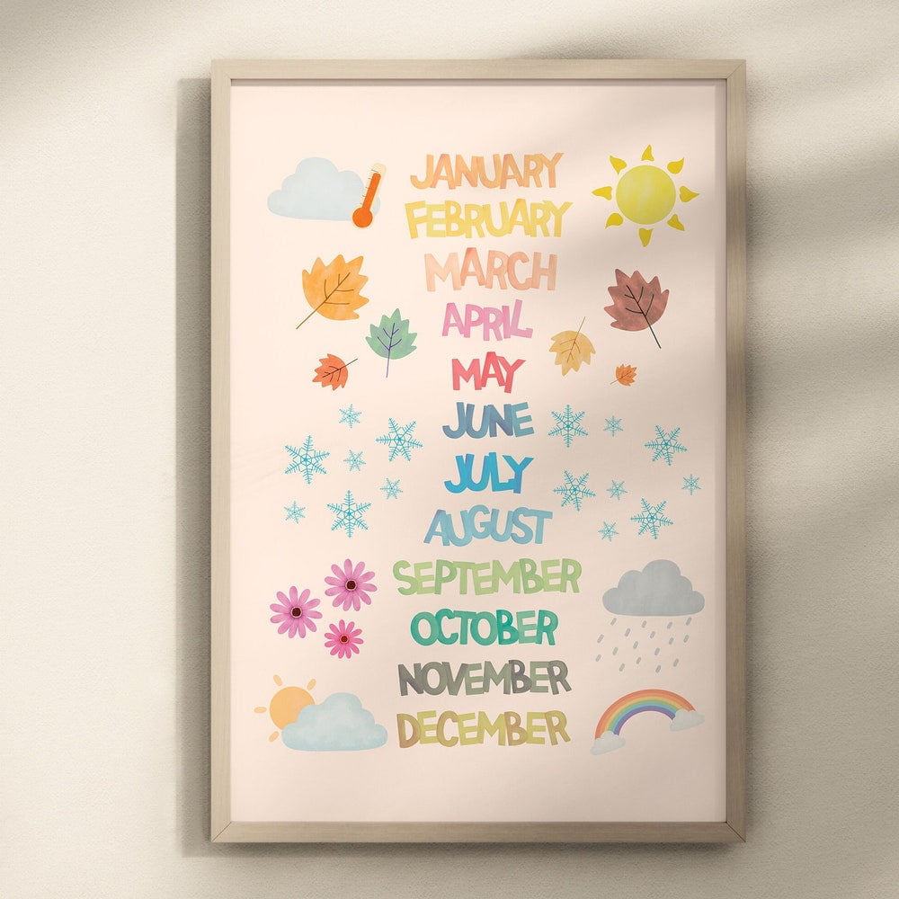 Months Of The Year Educational Poster, Southern Hemisphere Pastel ...