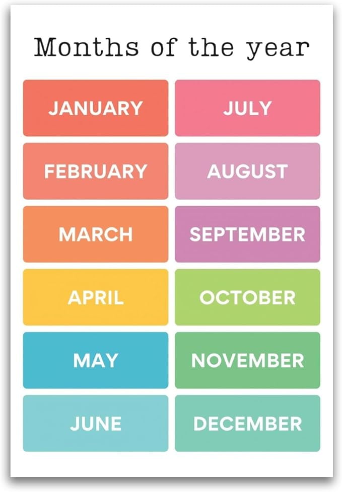 Months Of The Year Poster - Classroom Poster for Preschool Kindergarten ...