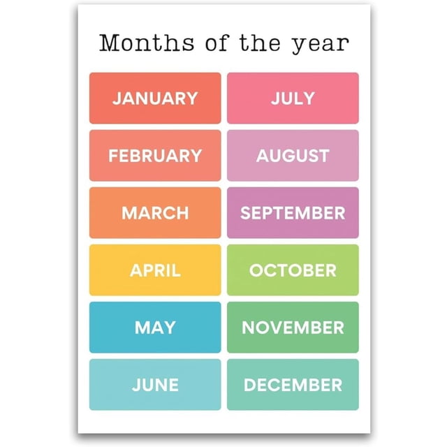 Months Of The Year Poster - Classroom Poster for Preschool Kindergarten ...