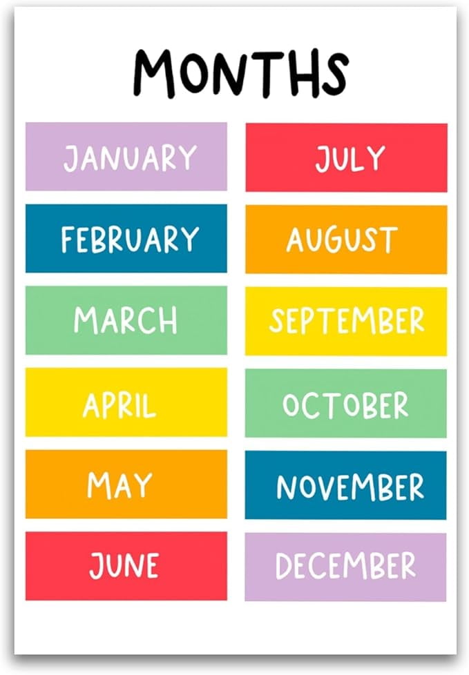 Months Of The Year Poster - Classroom Therapy Educational School Kid ...