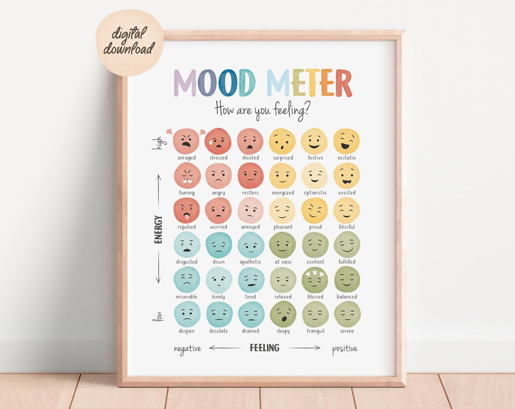 Mood Meter, Feelings Thermometer, Feelings Chart, Zones Of Regulation ...