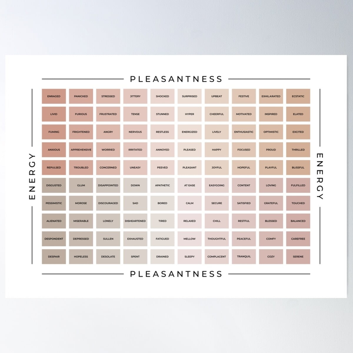 Mood Meter | Neutral And Black On White | American English Poster Wall ...