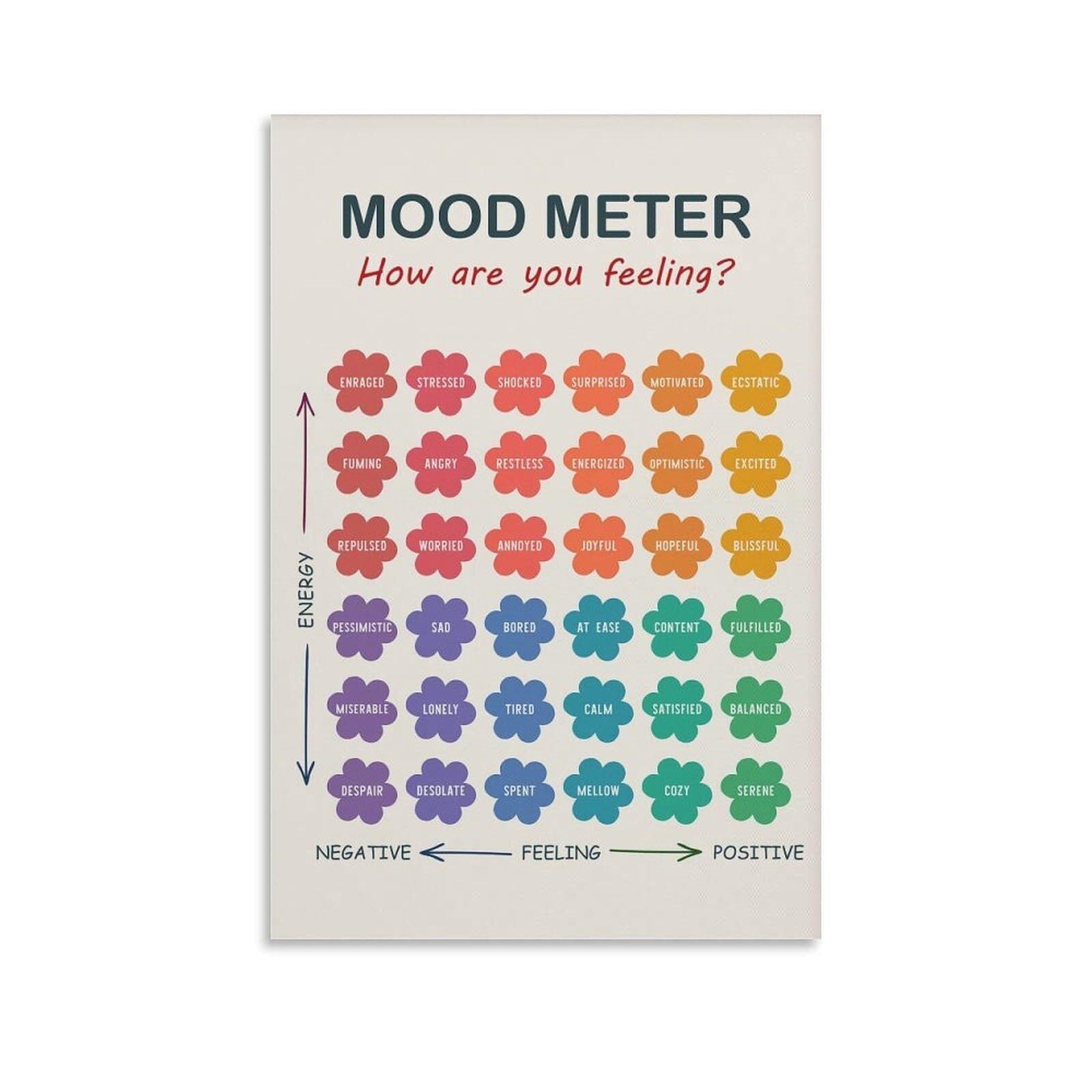 Mood Meter Poster, Feelings Chart, Emotions Art Print, Mood Chart for ...