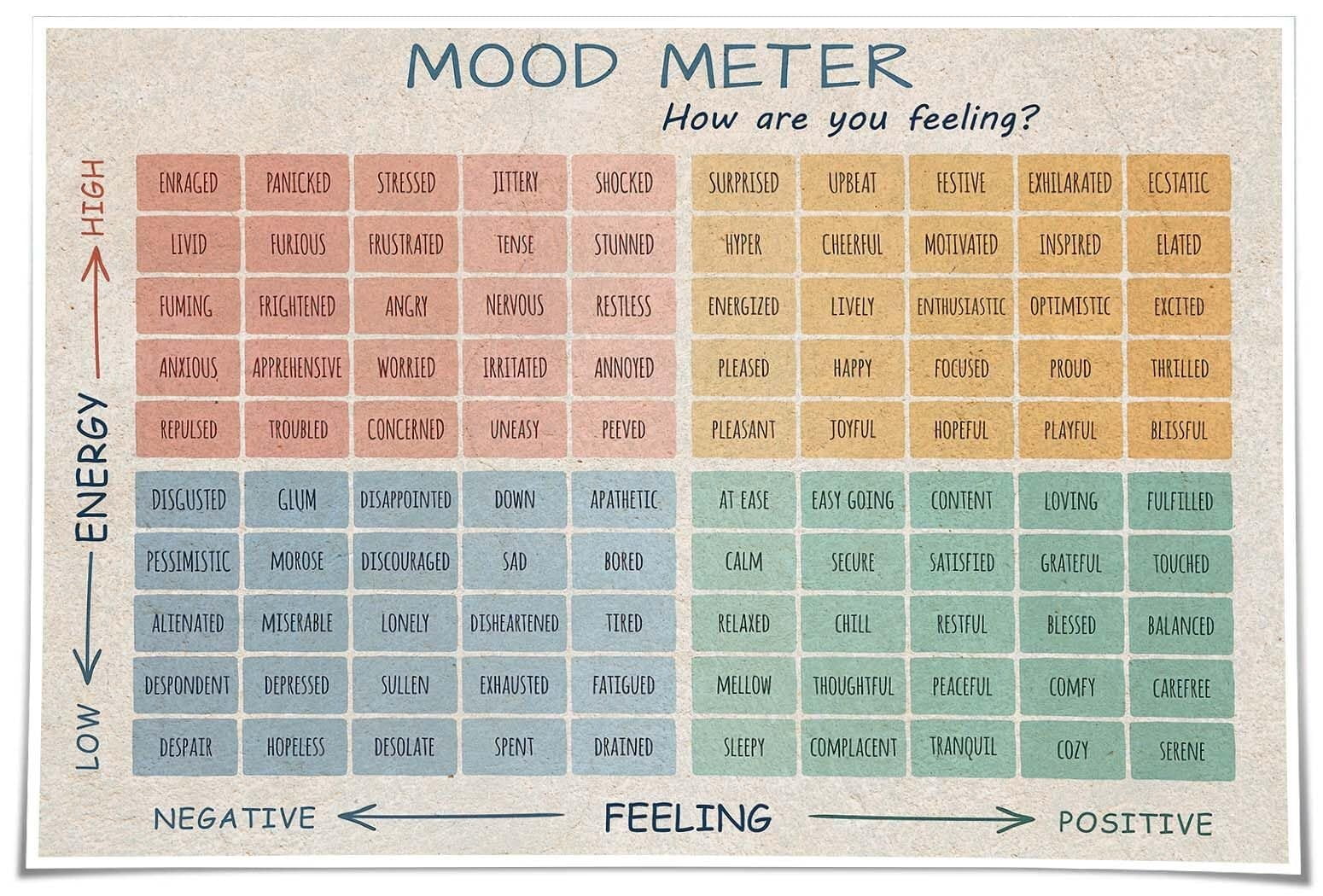Mood Meter Poster Therapy Wall Art Feelings Chart Posters Art Prints ...
